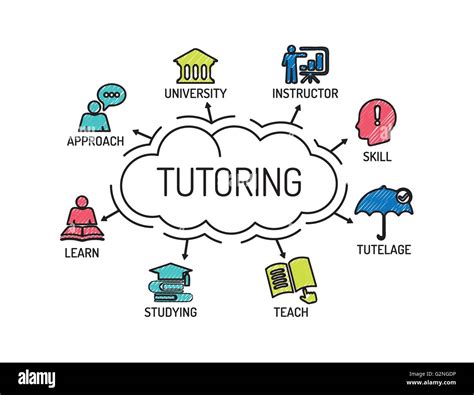 Tutoring Chart With Keywords And Icons Sketch Stock Vector Image And Art Alamy
