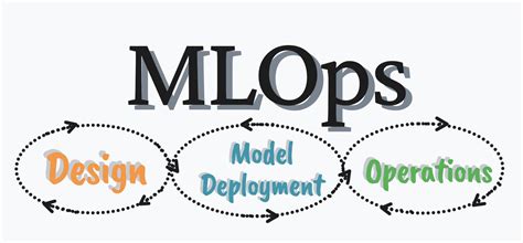 The Absolute Basics Of Mlops Kdnuggets
