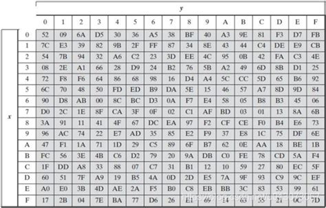 aes加密算法（带示例） aes256加密算法 csdn博客