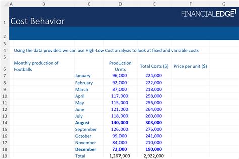 Cost Behavior Financial Edge
