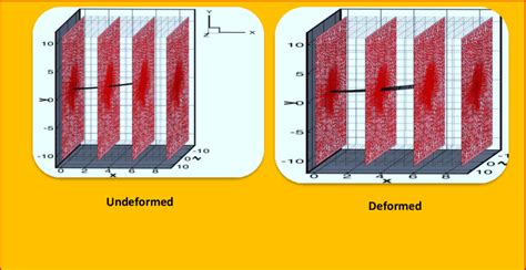 11 1 Mesh Before And After The X Axis Rotational Deformation Download Scientific Diagram