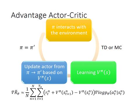 Deep Reinforcement Learning 6 Actor Critic Mathpy