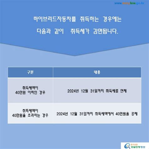 카드뉴스 환경친화적 자동차 하이브리드자동차를 구입하려는데 보조금을 지원 받을 수 있나요 찾기쉬운 생활법령정보