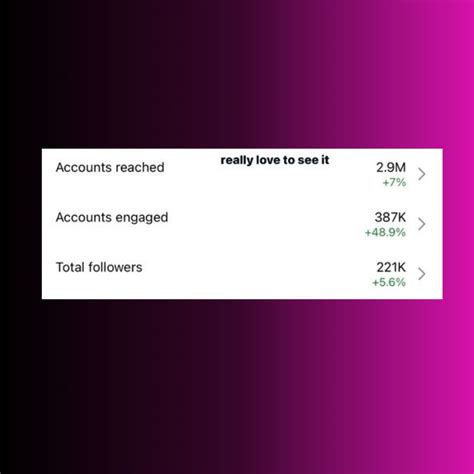 Digitalsolution Pvt Ltd On Linkedin Advertisementsuccess Instagramreach Instagram