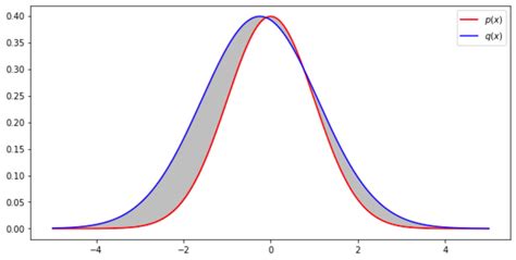 Introduction To Model Validation Toolkit Open Data Science Conference