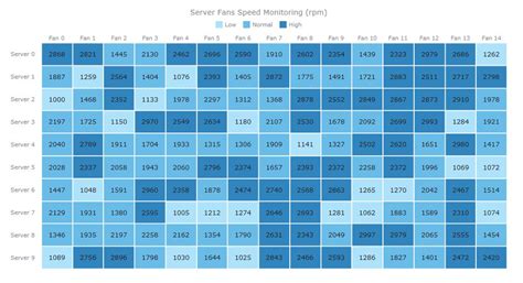 anychart 👨‍💻 by default heat map charts in anychart use