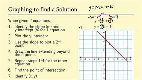 Solve Each System By Graphing Worksheets