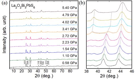 Color Online A Temperature Dependences Of Electrical Resistivity
