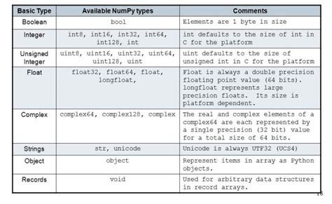 Python NumPy Tutorial Getting Started With NumPy