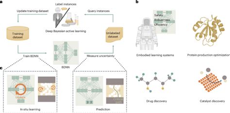 Deep Bayesian Active Learning Using In Memory Computing Hardware Nature… Vassilis Andronis