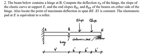 Solved 2 The Beam Below Contains A Hinge At B Compute The