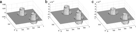 figure 2 from an efficient numerical method for simulating multiphase flows using a diffuse