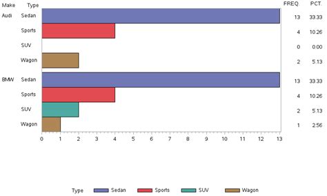 Number And Percentage By Group In Proc Report Hbar Sas Support