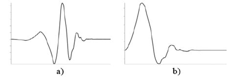 The 4 Th Order Daubechies A Wavelet And B Scaling Functions Download Scientific Diagram