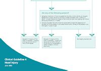 MEDICAL ARTICLE Clinical Practice Algorithm Selection Of Patients With A Head Injury For CT