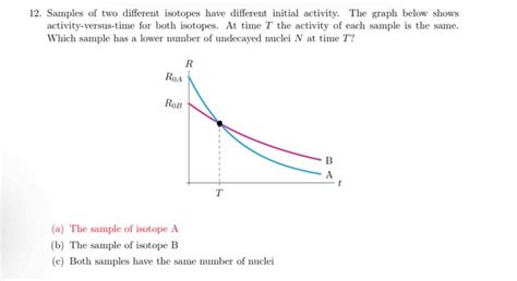 solved samples of two different isotopes have different