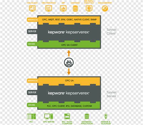 Xplatform Communications Grpc Server And Client Net