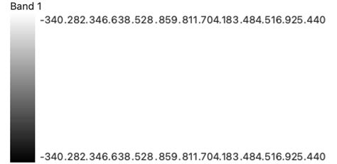 Qgis Raster Calculator Returns Strange Values Geographic