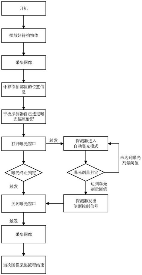 Automatic Exposure Control Method And System Eureka Patsnap
