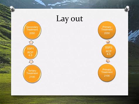 Rcp And Ssp Scenario Matrix Pptx