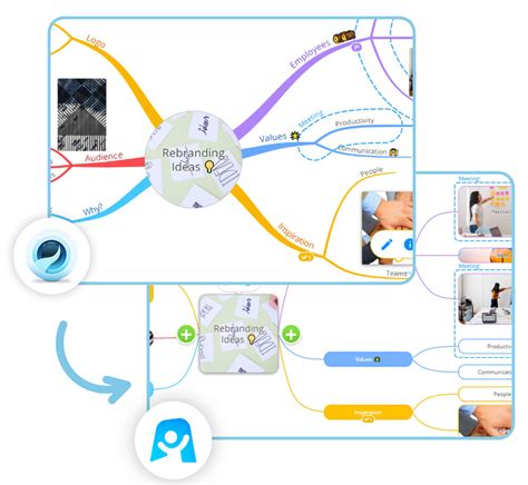 Integrations IMindMap
