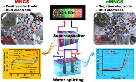 Bifunctional Microwave Assisted Molybdenum Complex Carbon Sponge Production For Supercapacitor