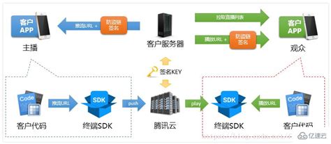 用golang实现直播和点播功能的方法 编程语言 亿速云