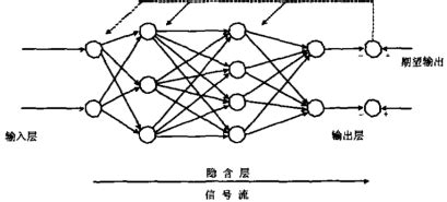 反向传播算法 知乎