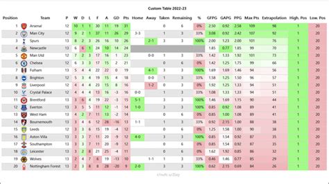 Custom Table Week 14 Rnufc