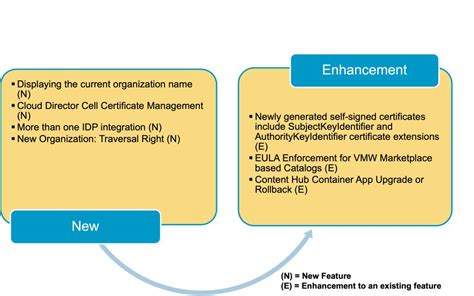 Sarge Siddiqui On Linkedin Vmware Cloud Director 10 5 1 Is Now Ga