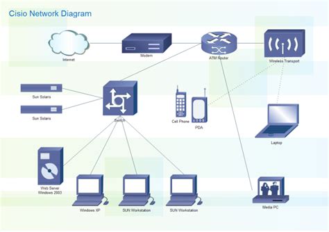 Cisco Network Diagram Free Cisco Network Diagram Templates