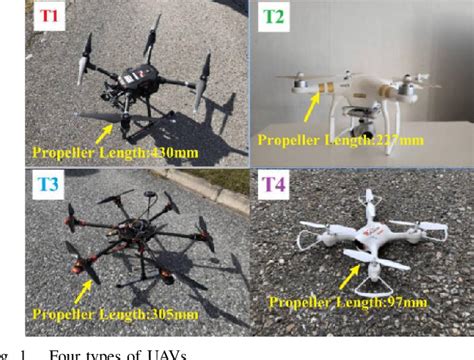 Figure 1 From Uav Classification Based On Deep Learning Fusion Of