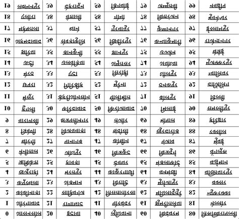 100 Devanagari Words Of The Lexicon Set With Their Class Number Download Scientific Diagram