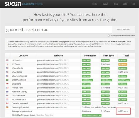Headless Woocommerce A Comprehensive Guide To Supercharging Your Store With Blaze Commerce