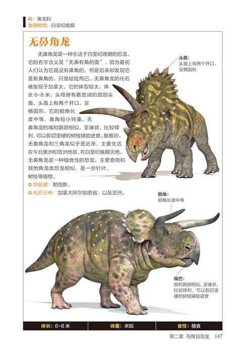 100恐龙图鉴大全图集 100恐龙图鉴大全图片 伤感说说吧