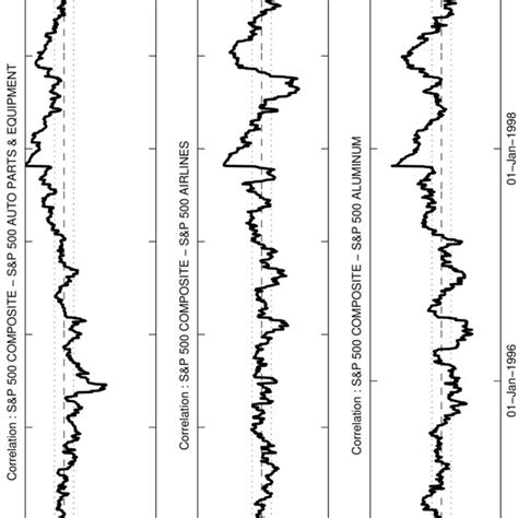 Pdf Theoretical And Empirical Properties Of Dynamic Conditional