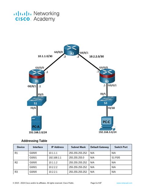 6 2 7 Lab Configure Automated Security Features Ilm Pdf Computer Network Ip Address