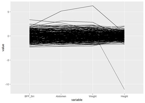 Chapter 6 Multivariate Strategies Data Visualisation From Theory To Practice