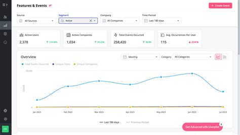 Heap Analytics In Depth Review Better Alternative