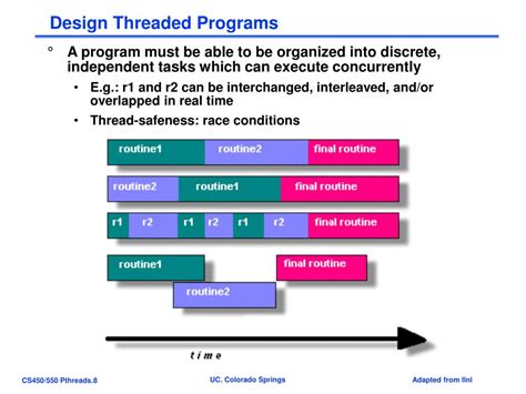 Ppt Cs450550 Operating Systems Lecture 2a Posix Threads Programming Powerpoint Presentation