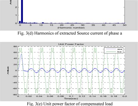 table 1 from a novel control strategy of dstatcom for load compensation
