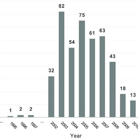 Geographical Distribution Of Autochthonous Strongyloides Stercoralis