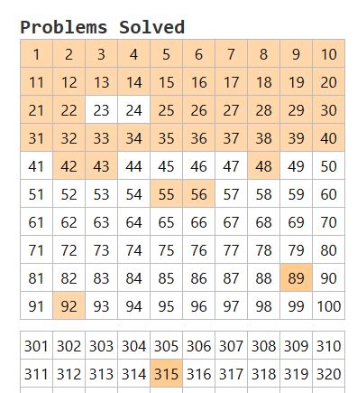 GitHub Ethanbond Project Euler