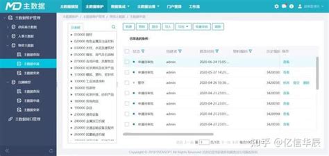 什么是主数据，如何做好主数据管理？ 知乎