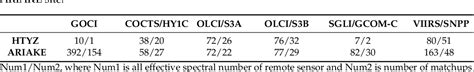 table 1 from evaluation of remote sensing reflectance products from multiple ocean color