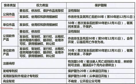 计算机软件法律法规 软件设计师备考笔记 csdn博客