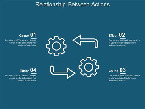 Relationship Between Actions Ppt Powerpoint Presentation Show Slide Portrait