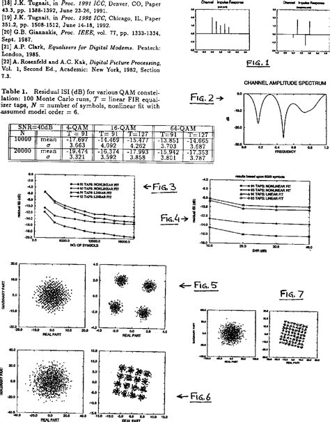 Figure 1 From Blind Equalization And Estimation Of Digital