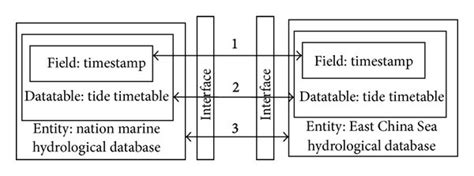Digital Ocean ETL Mapping Hierarchy Download Scientific Diagram