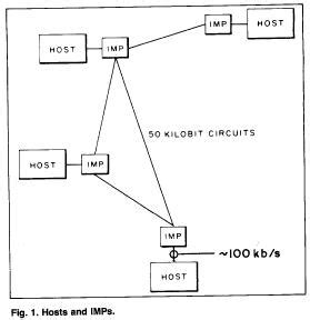 Interface Message Processor